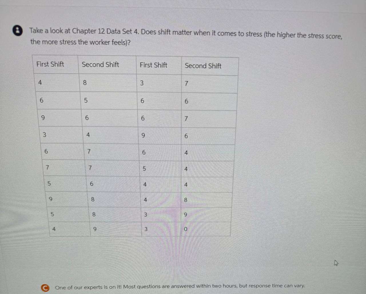 Solved (2) ﻿Take a look at Chapter 12 ﻿Data Set 4. ﻿Does | Chegg.com