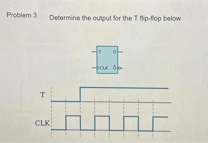 Solved Determine the output for the T flip-flop below | Chegg.com
