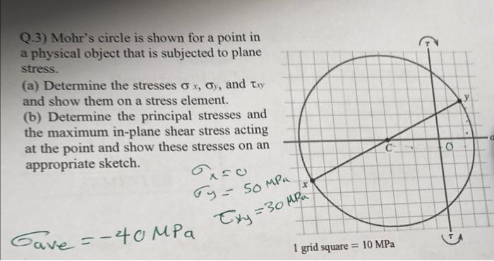 Solved Q.3) Mohr's circle is shown for a point in a physical | Chegg.com