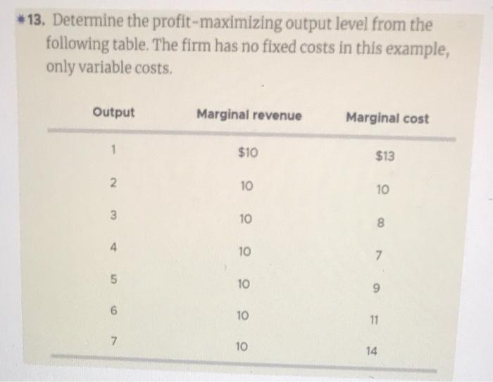 Solved *13. Determine the profit-maximizing output level | Chegg.com