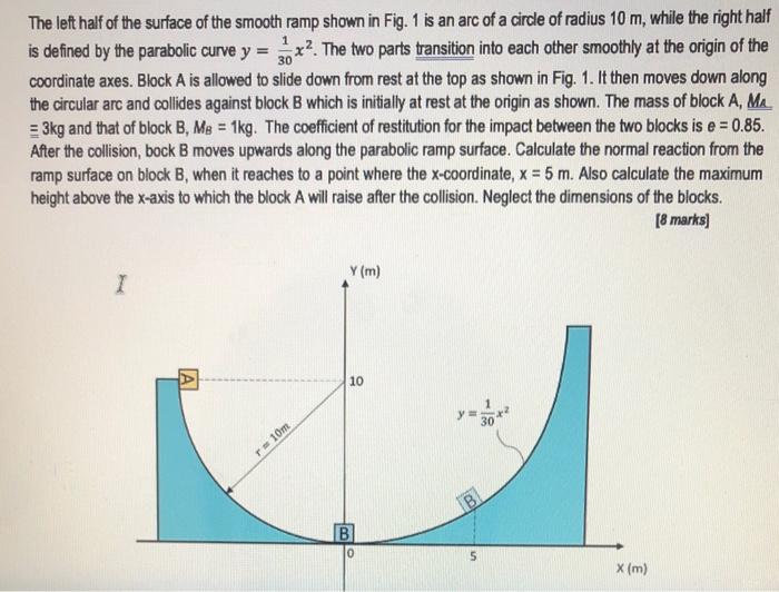 Solved 30 The left half of the surface of the smooth ramp | Chegg.com