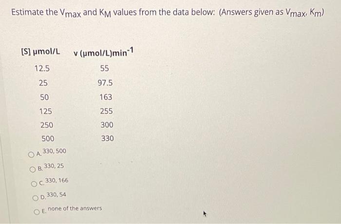 Solved Estimate the Vmax and KM values from the data below: | Chegg.com