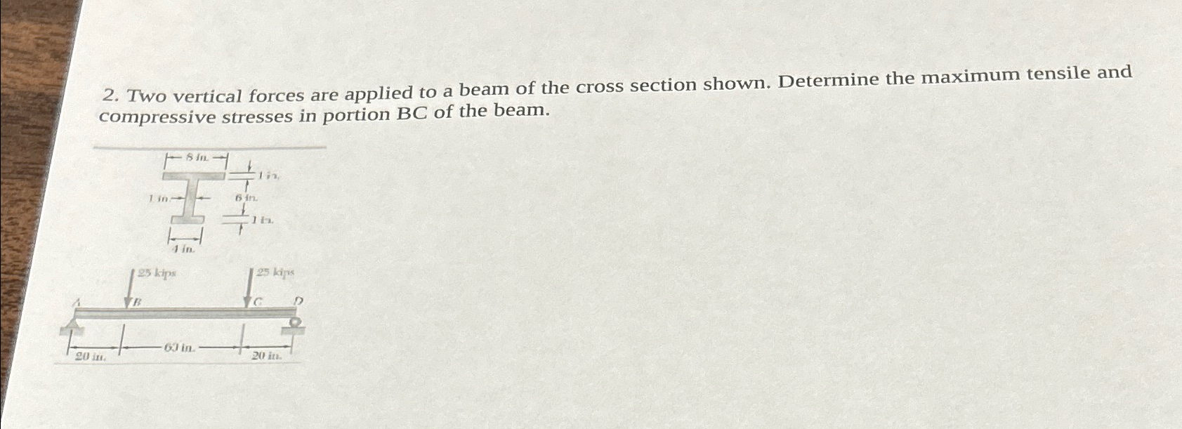 Solved Two vertical forces are applied to a beam of the | Chegg.com