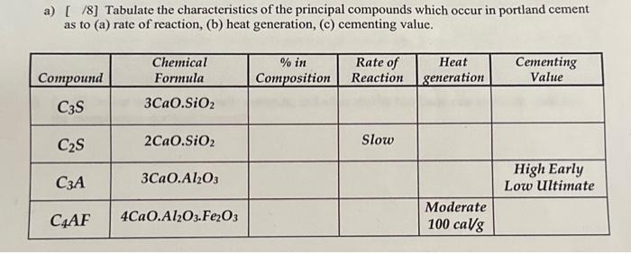 Solved a) [ 18] Tabulate the characteristics of the | Chegg.com