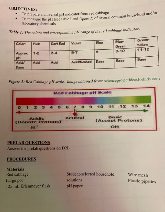 Solved OBJECTIVES: • To prepare a universal pH indicator | Chegg.com