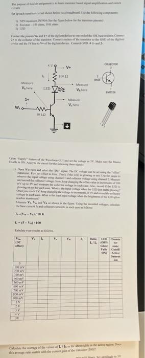 1) Open Wavegen and select the "DC" signal. The DC | Chegg.com