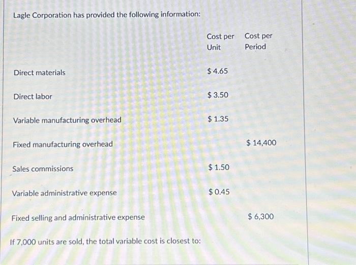 Solved Lagle Corooration has provided the following | Chegg.com