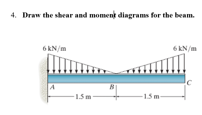 Solved 4. ﻿Draw the shear and moment diagrams for the beam. | Chegg.com