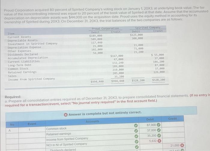 Solved Proud Corporation acquired 80 percent of Spirited | Chegg.com