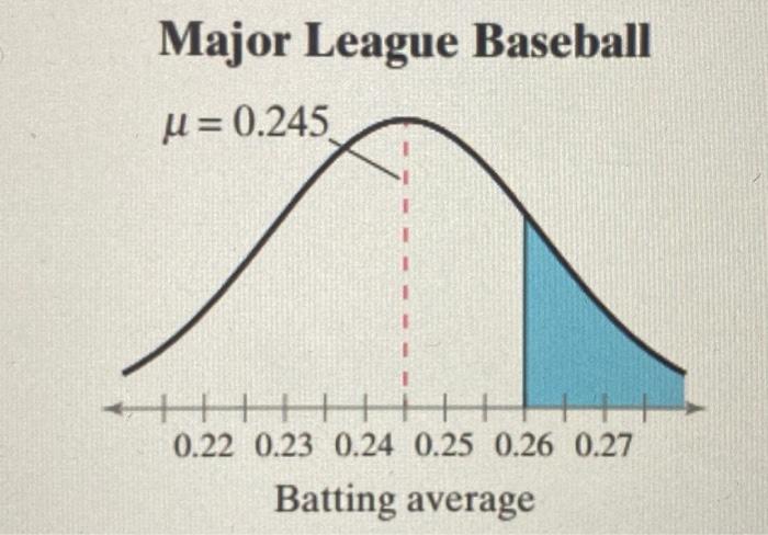 Solved Activity!Major League BaseballIn baseball, a batting | Chegg.com
