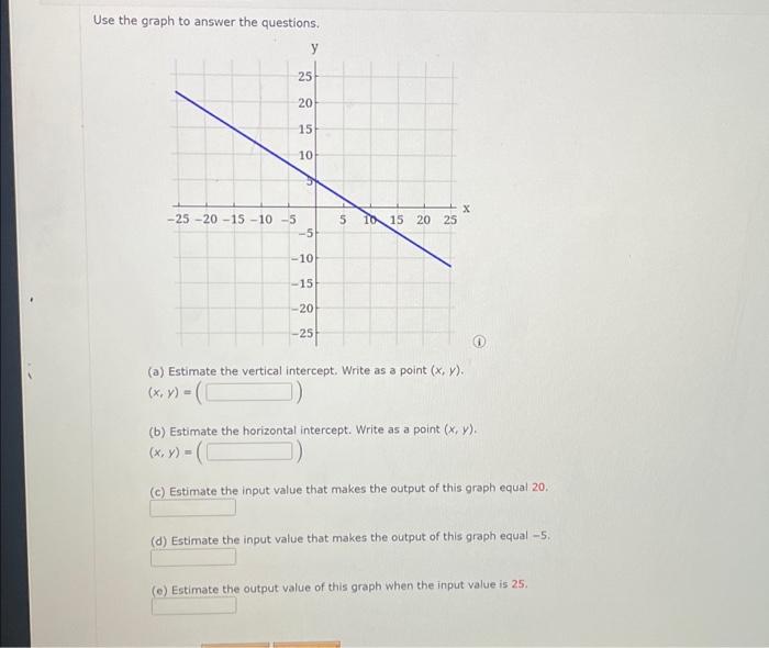 Solved Use the graph to answer the questions. -25 -20 -15 | Chegg.com