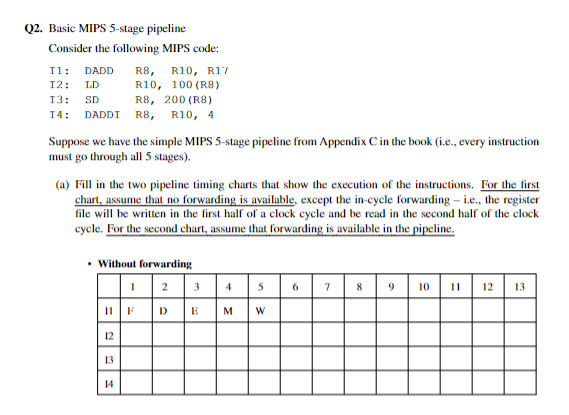 Solved Q2. ﻿Basic MIPS 5-stage pipelineConsider the | Chegg.com