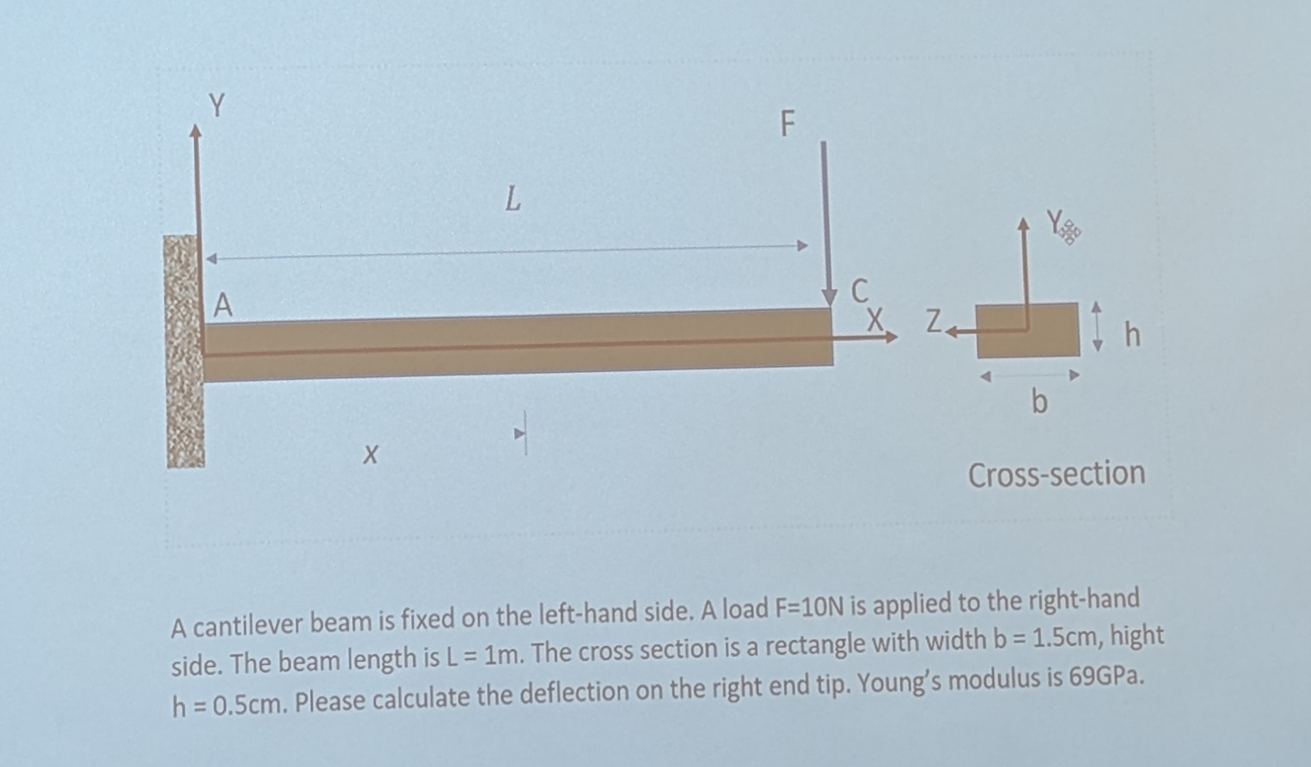 Solved How to solve using Macaulay's method:Cross-sectionA | Chegg.com