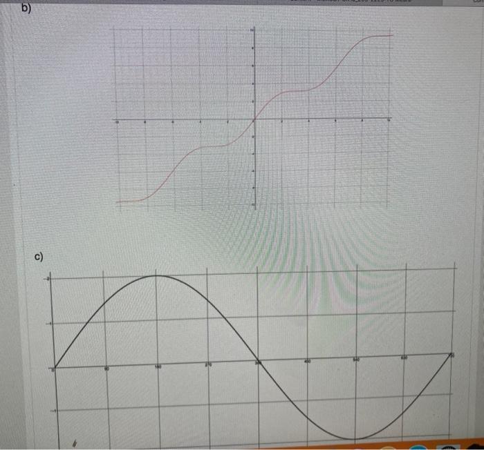 Solved 1. Determine whether the graph represents a periodic | Chegg.com