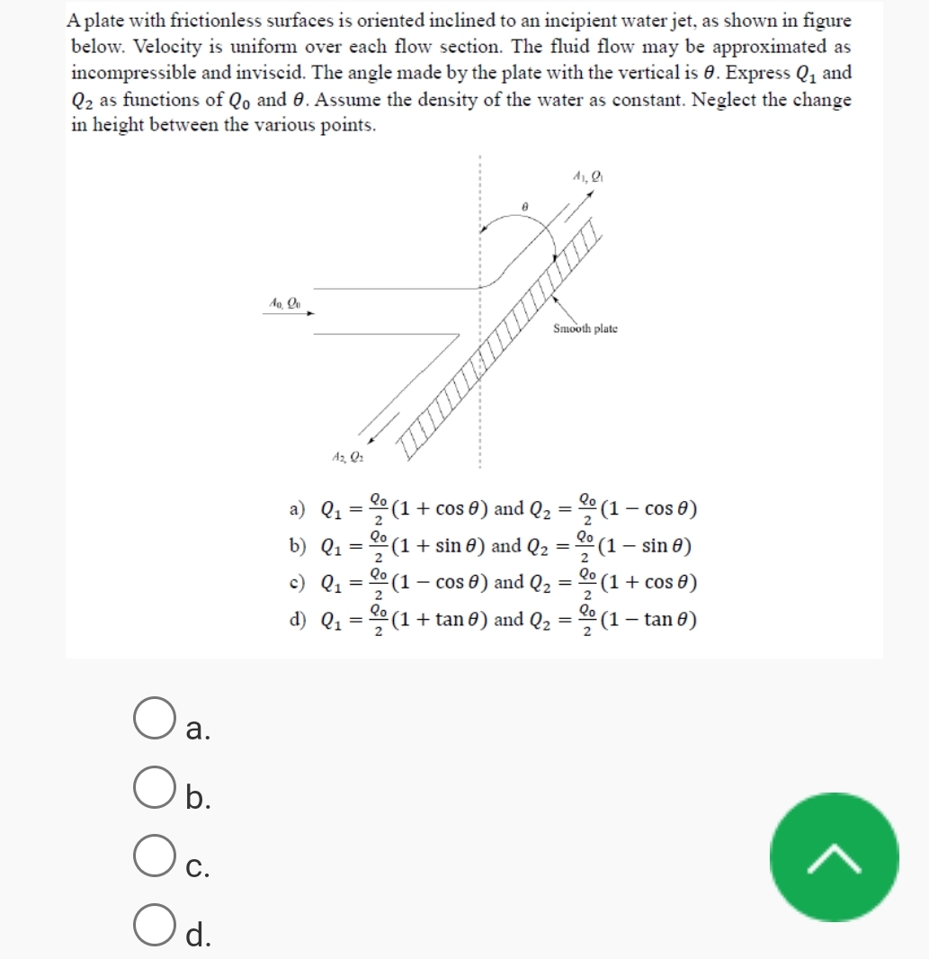 Solved A plate with frictionless surfaces is oriented | Chegg.com