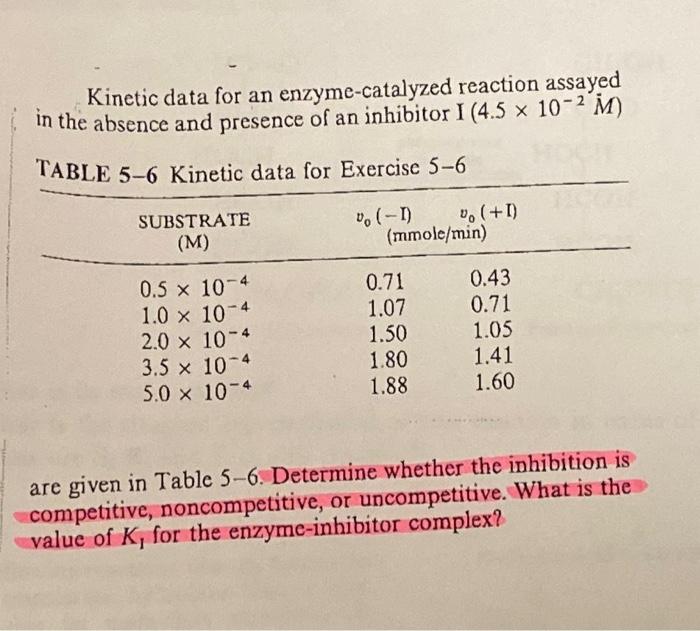 Solved Kinetic data for an enzyme-catalyzed reaction assayed | Chegg.com