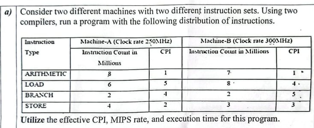 Solved a) Consider two different machines with two | Chegg.com Solved a) Consider two different machines with two | Chegg.com