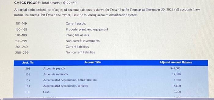 CHECK FIGURE: Total assets = $122,150 A partial | Chegg.com