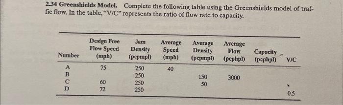 Solved 2.34 Greenshields Model. Complete the following table | Chegg.com