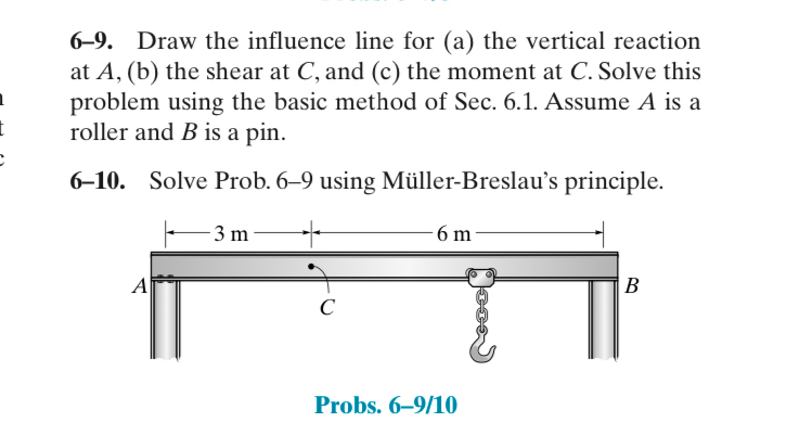 Solved 6-9. ﻿Draw the influence line for (a) ﻿the vertical | Chegg.com