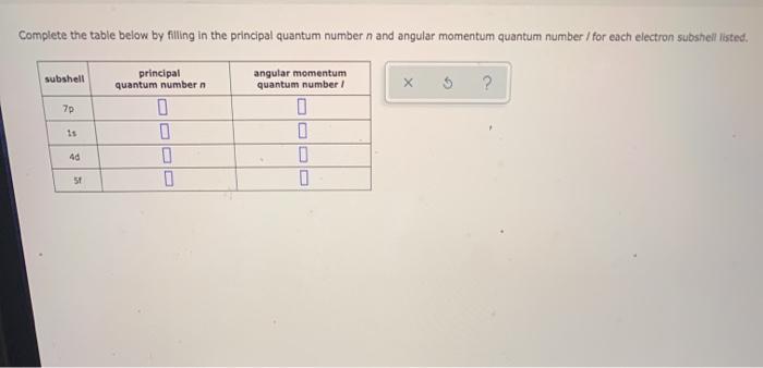 Solved Complete the table below by filling in the principal | Chegg.com