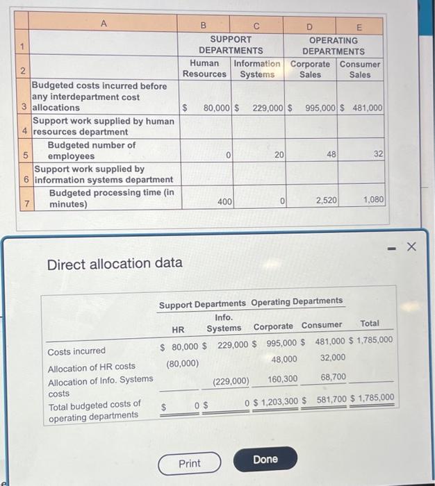 Solved Direct allocation data step-down allocation data | Chegg.com