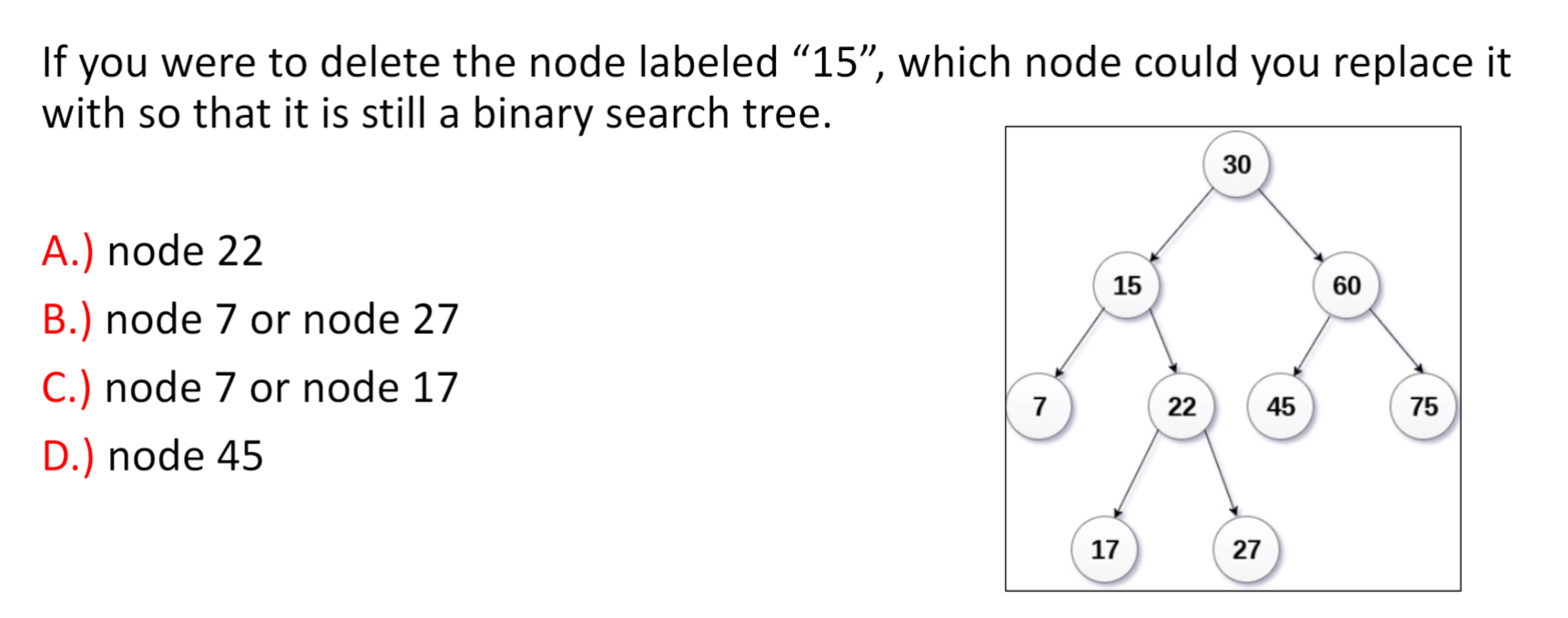 Solved If you were to delete the node labeled " 15 ", ﻿which | Chegg.com