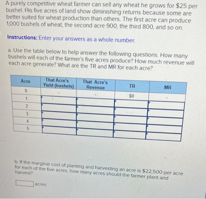 Solved A purely competitive wheat farmer can sell any wheat | Chegg.com