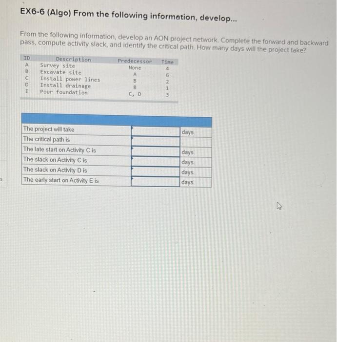 Solved From the following information, develop an AON | Chegg.com