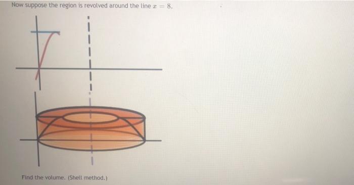 Solved Now suppose the region is revolved around the line : | Chegg.com