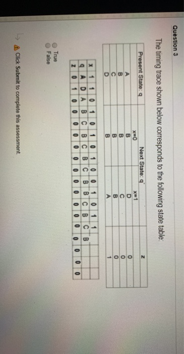 Solved Question 3 The timing trace shown below corresponds | Chegg.com