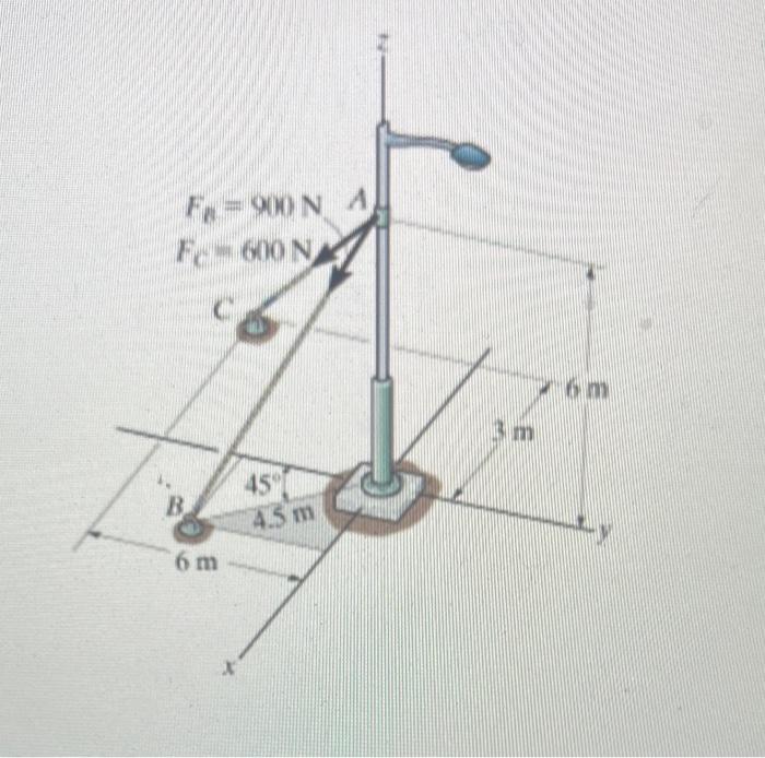 Solved Determine The Magnitude Of The Resultant Force Acting