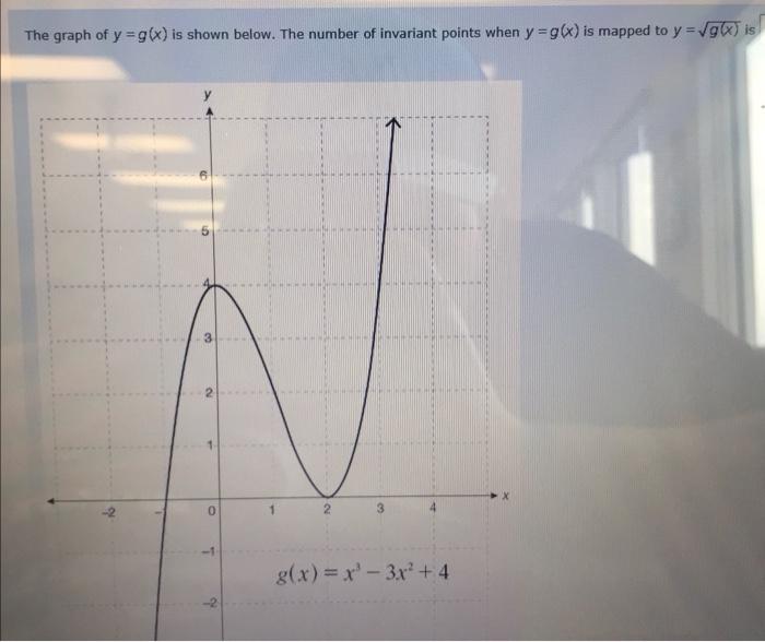 Solved The graph of y = g(x) is shown below. The number of | Chegg.com