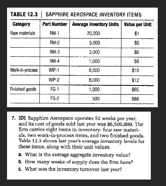 Sapphire Aerospace operates 52 ﻿weeks per year, and | Chegg.com
