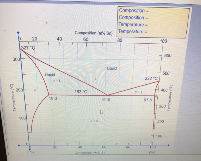 Solved In Animated Figure 9.8 is shown the lead-tin phase | Chegg.com