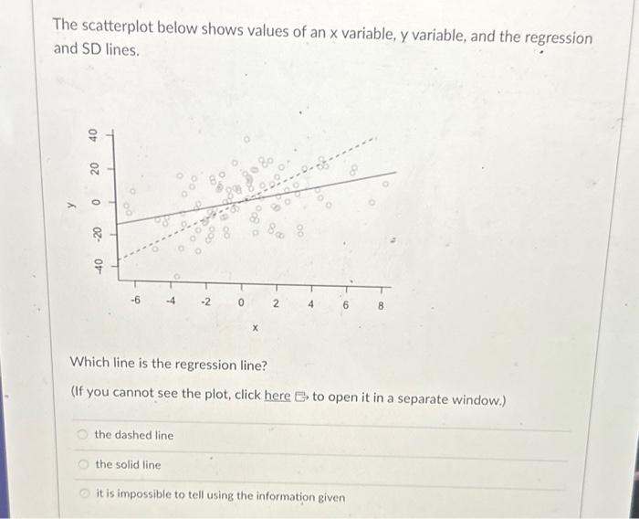 Solved The scatterplot below shows values of an x variable, | Chegg.com