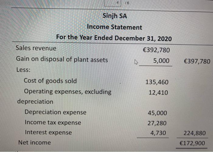 Solved question : Use DIRECT method to make statement of | Chegg.com