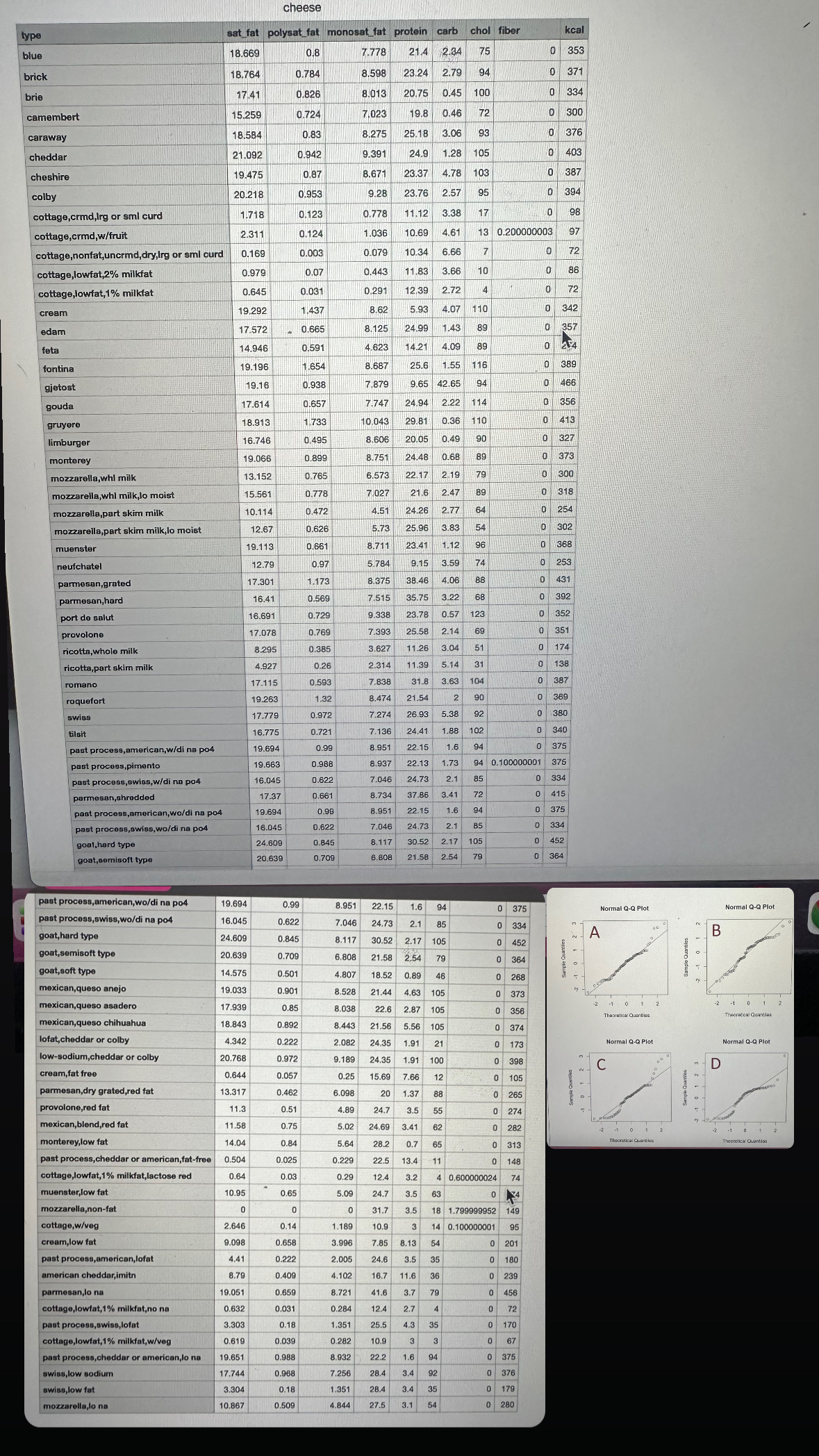 Solved Import the ﻿from your data folder, into Rstudio. | Chegg.com