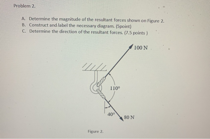 Solved Problem 2. A. Determine the magnitude of the | Chegg.com