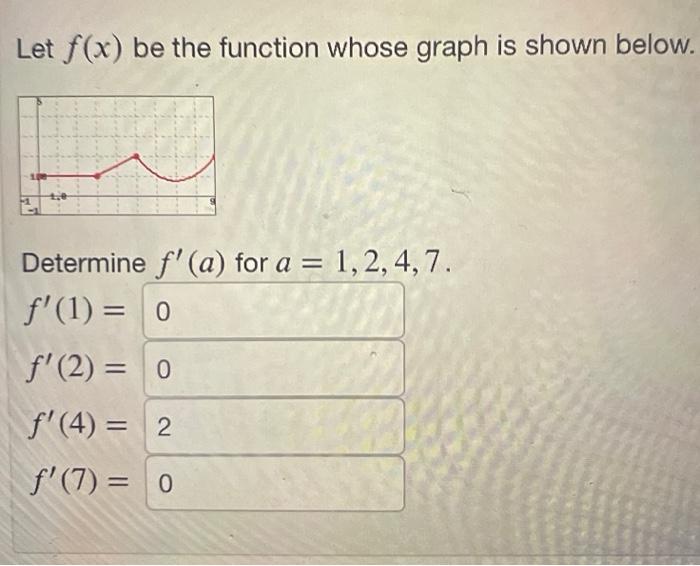 Solved Let f(x) be the function whose graph is shown below. | Chegg.com