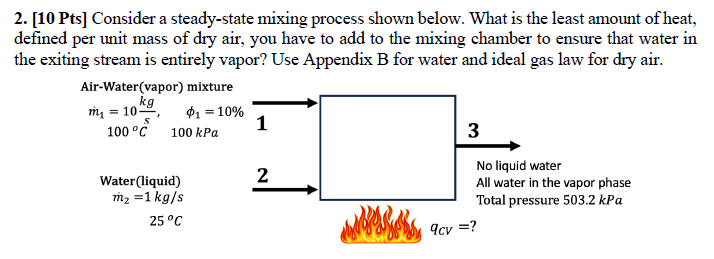 Solved Consider a steady-state mixing process shown below. | Chegg.com