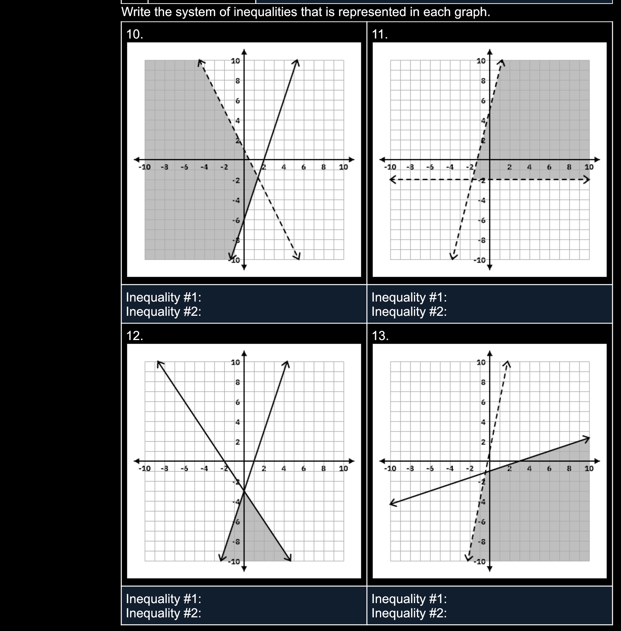 Solved Write the system of inequalities that is represented | Chegg.com