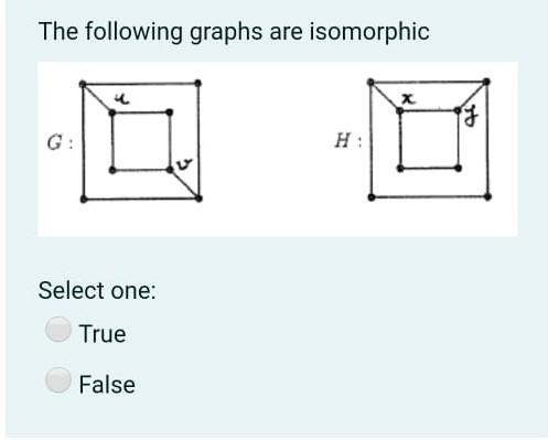 Solved The following graphs are isomorphic 4 Select one: | Chegg.com