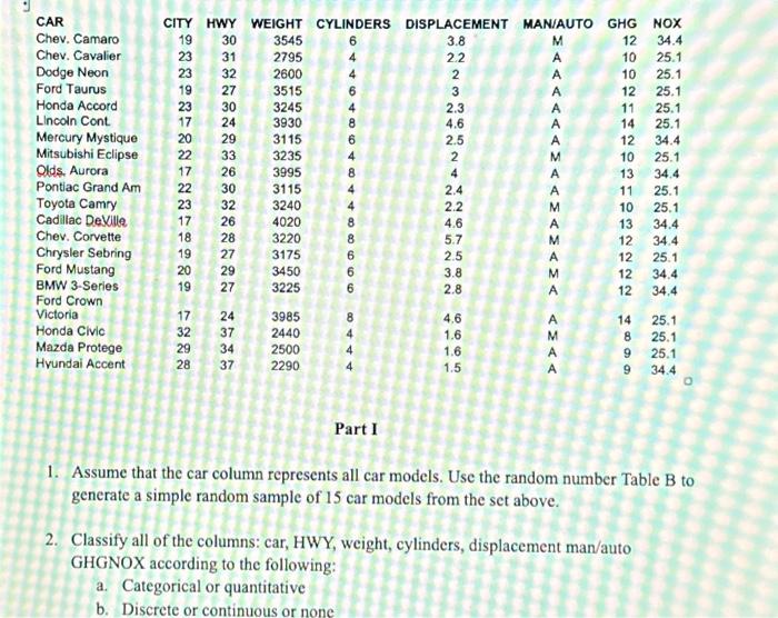 Solved Part I 1. Assume that the car column represents all | Chegg.com