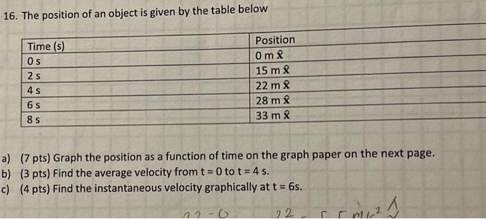 Solved 16. The position of an object is given by the table | Chegg.com