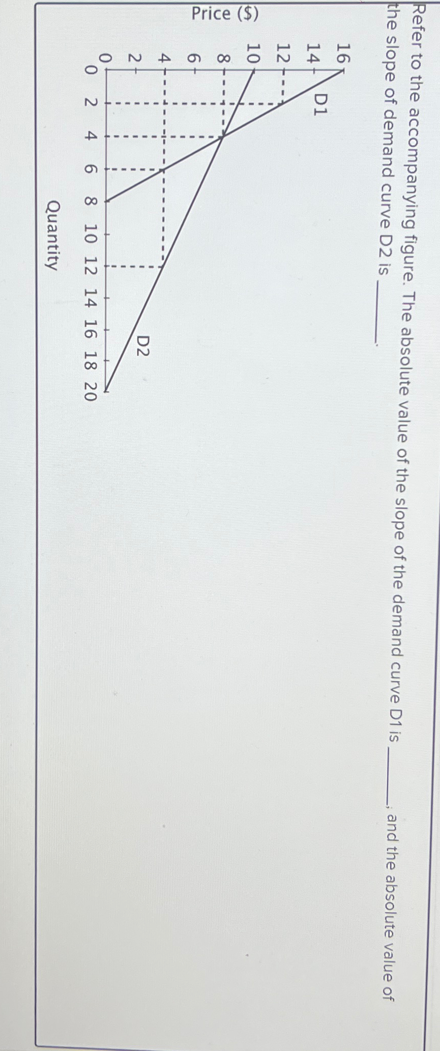 Solved Refer to the accompanying figure. The absolute value | Chegg.com