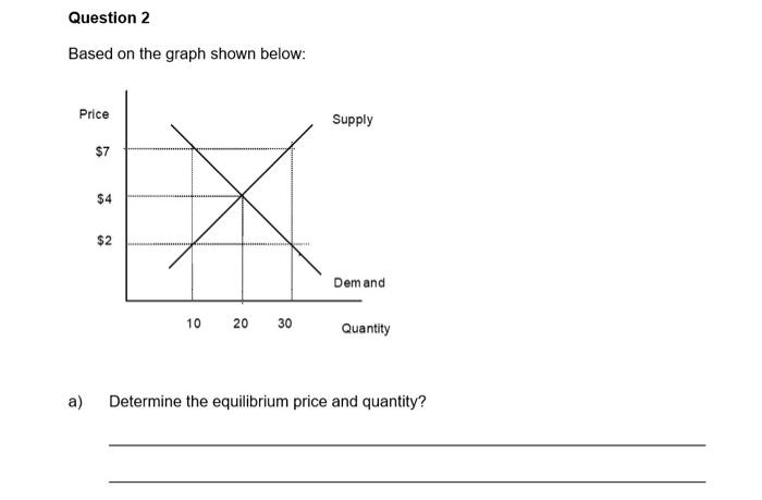 Solved Based on the graph shown below: a) Determine the | Chegg.com
