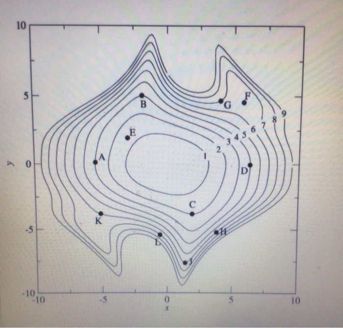 Solved The figure shows a topological map of a canyon. Each | Chegg.com