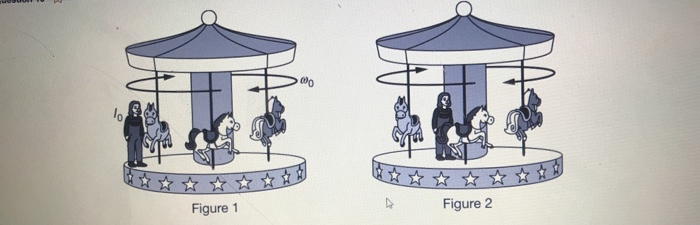 Solved Figure 1 Figure 2 A merry go round disk with a | Chegg.com
