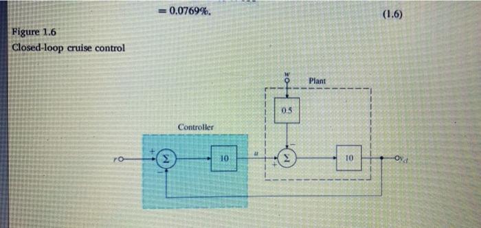 Solved Closed-loop cruise control Plant 0.5 Controller -SKED | Chegg.com